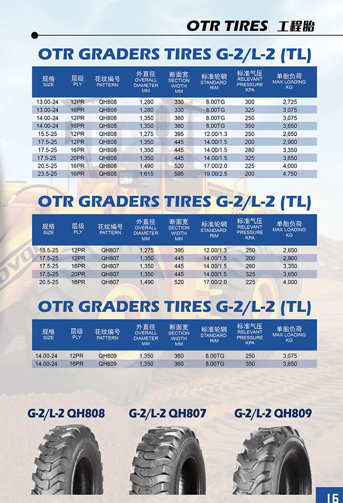 Tractor Tires Conversion Chart Pdf - Infoupdate.org